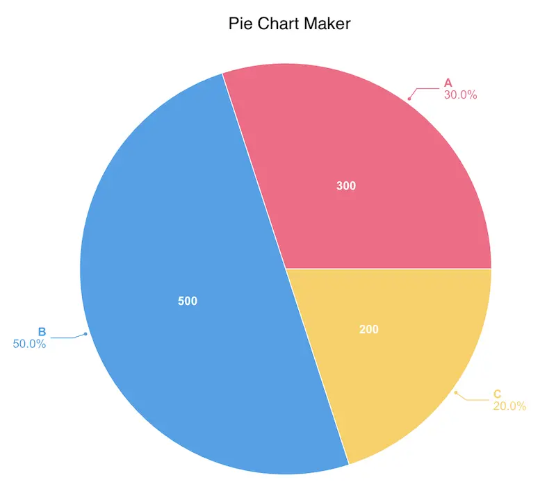 Free Pie Chart Maker | Create Beautiful Pie Charts Online